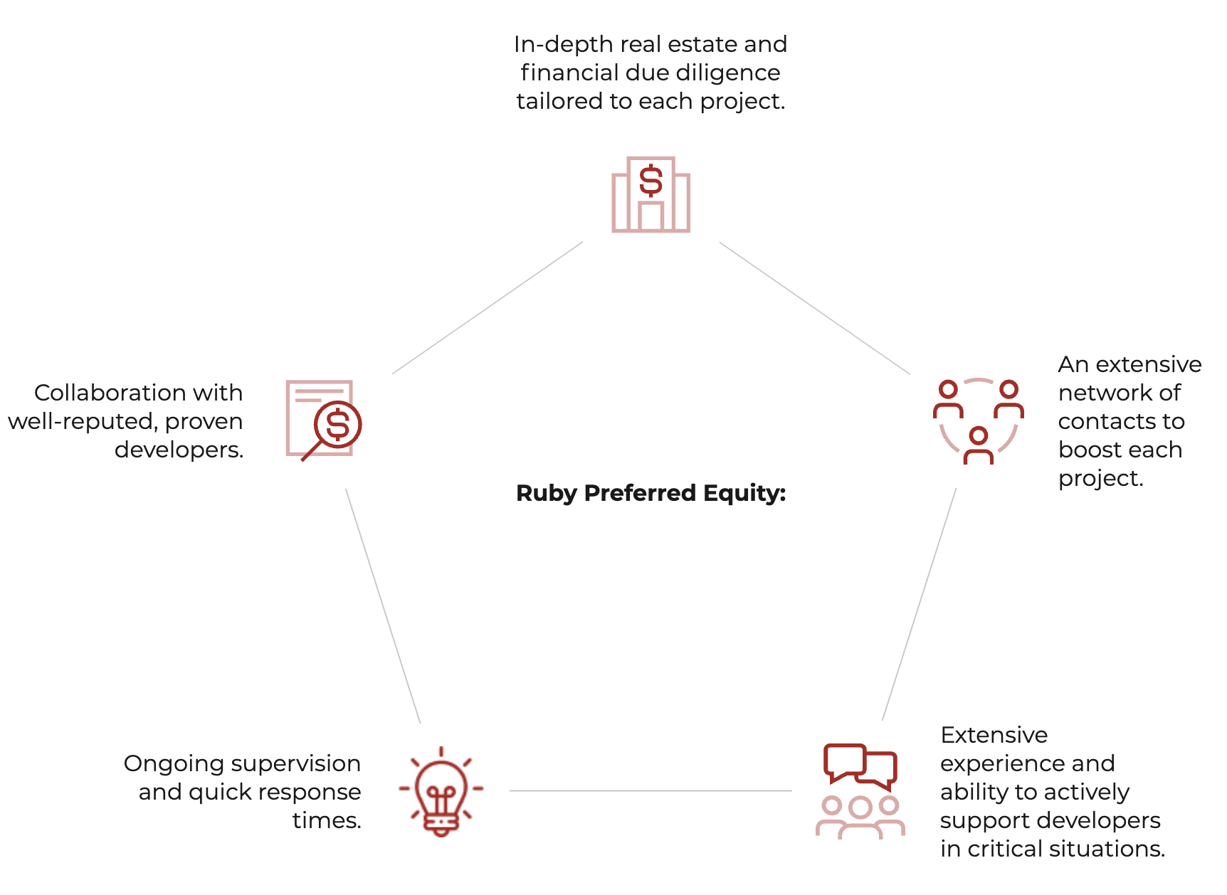 Sapphire Fund Ruby Capital מימון והשקעות נדל ן